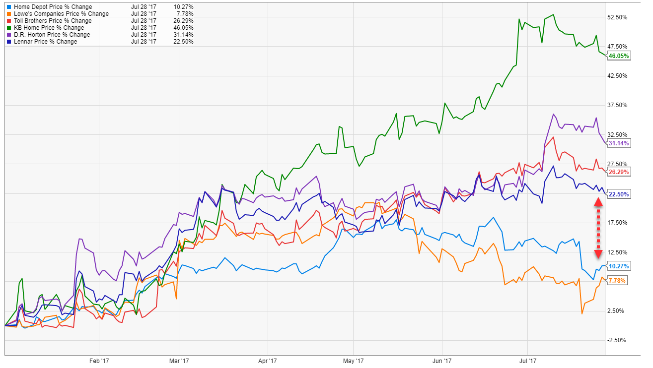 Housing Market: How Do You Explain This? | Seeking Alpha