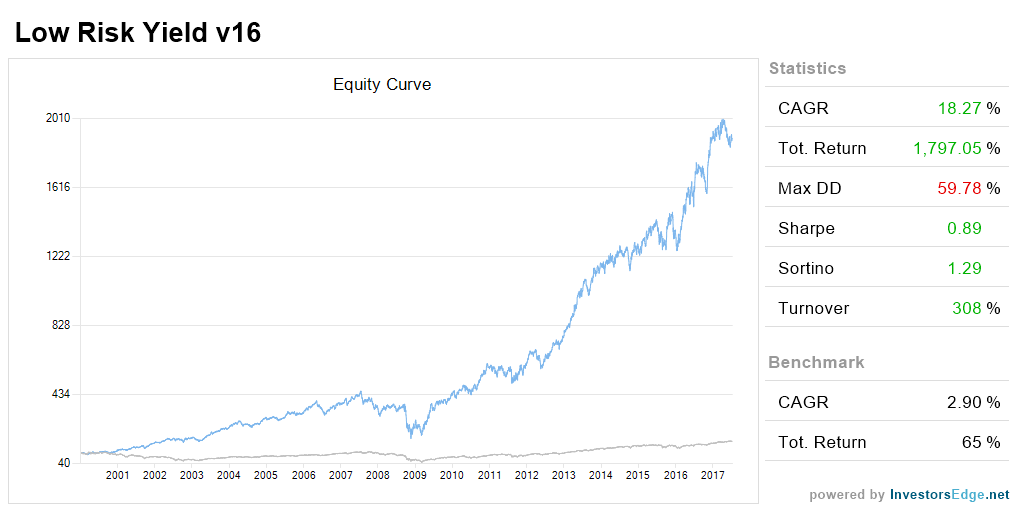 Building A Low-Risk Dividend Strategy | Seeking Alpha