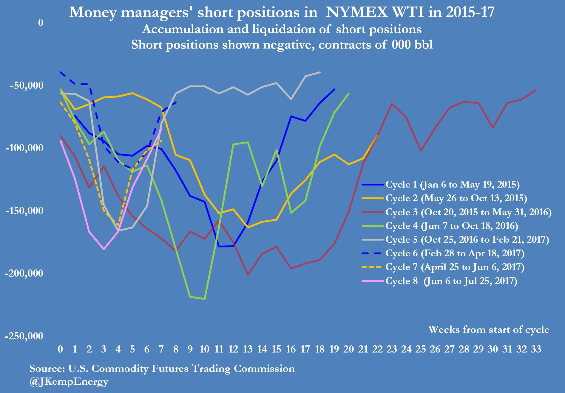 Weekly Oil Markets Recap - Price Rallies As Market Can No Longer Ignore ...