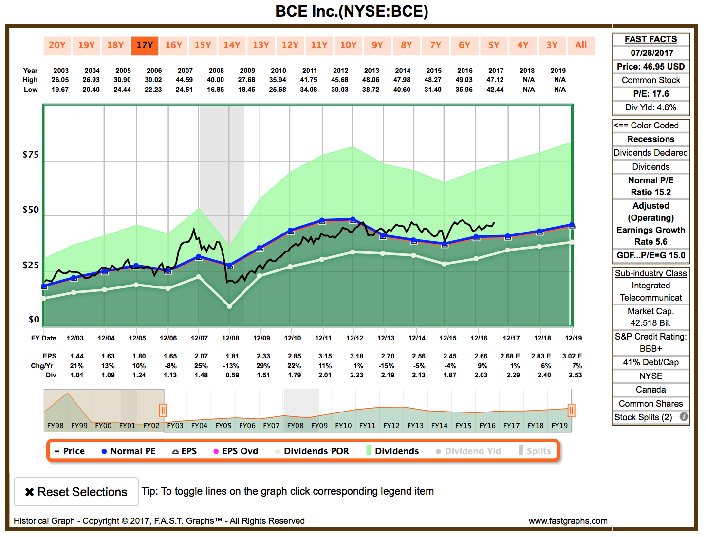 BCE: Telecom's Little Giant (NYSE:BCE) | Seeking Alpha