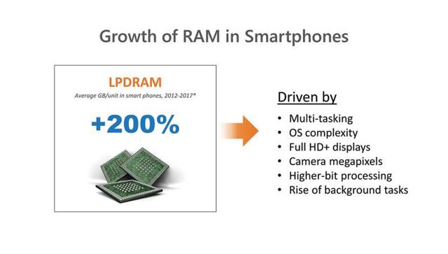 Value In An Expensive Market: Micron's Cyclical Mispricing (NASDAQ:MU ...