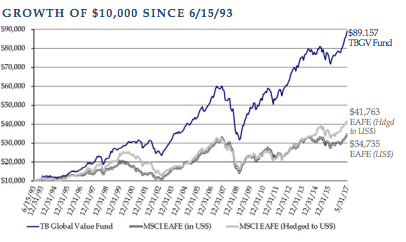 How To Beat The Index (MUTF:AGTHX) | Seeking Alpha