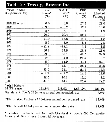 How To Beat The Index (MUTF:AGTHX) | Seeking Alpha