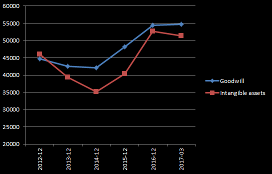 Pfizer's Worrying Trend (NYSE:PFE) | Seeking Alpha
