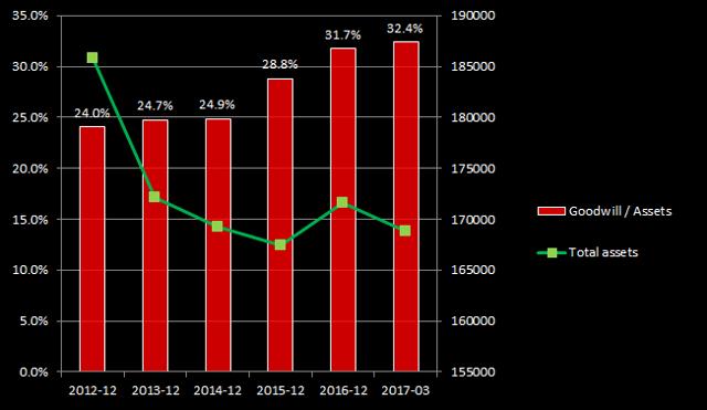 Pfizer's Worrying Trend (NYSE:PFE) | Seeking Alpha