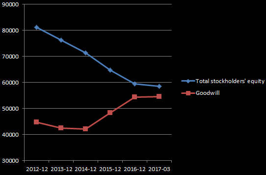 Pfizer's Worrying Trend (NYSE:PFE) | Seeking Alpha