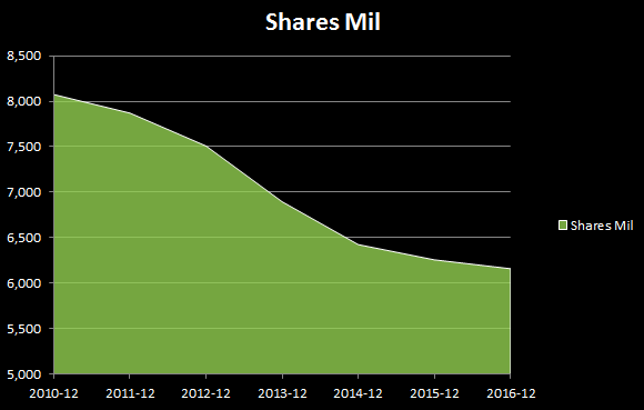 Pfizer's Worrying Trend (NYSE:PFE) | Seeking Alpha