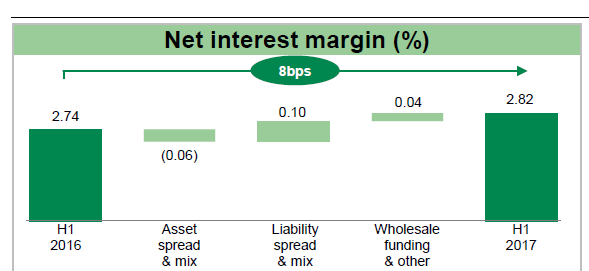 Lloyds: Focus On What Matters (NYSE:LYG) | Seeking Alpha