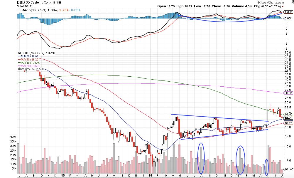 3D Systems: What Now? | Seeking Alpha