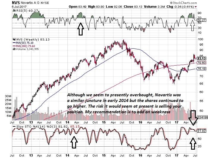 Why Novartis Is A Cornerstone Of Our Portfolio (NYSE:NVS) | Seeking Alpha