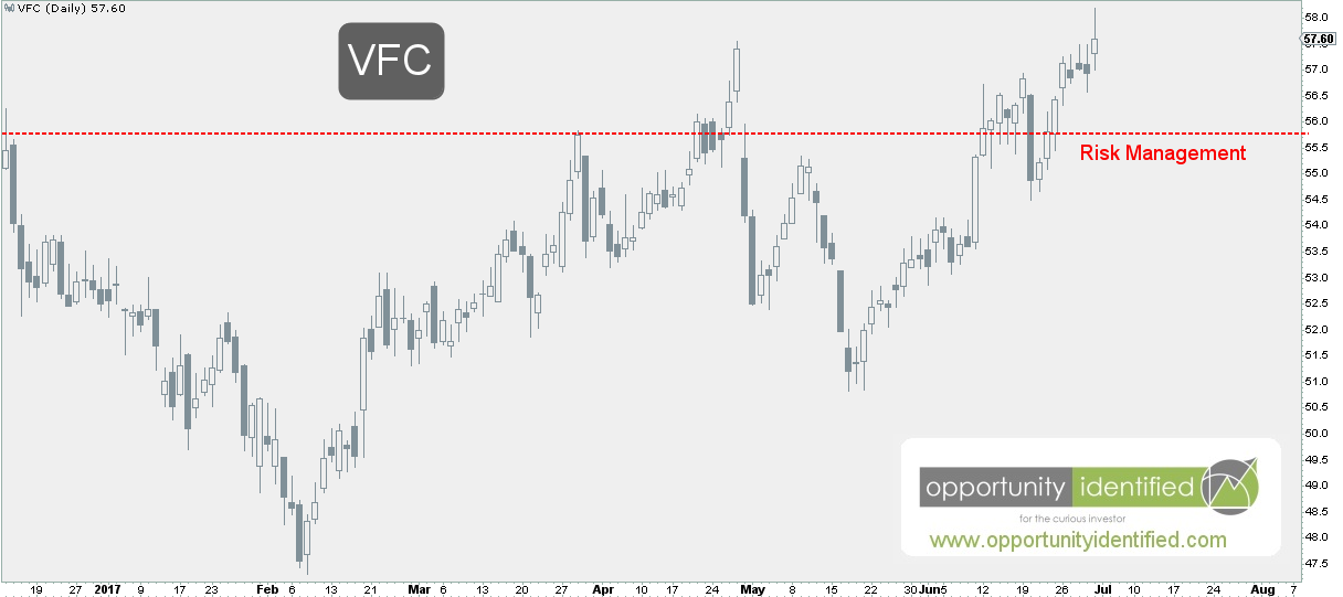 V.F. Corp.: 4th Of July Fireworks (NYSE:VFC) | Seeking Alpha