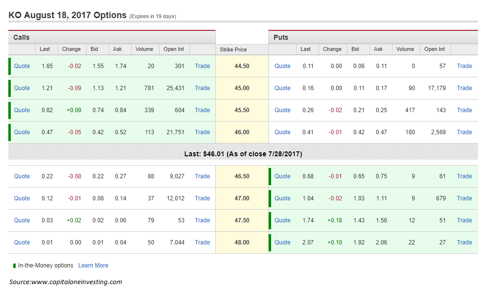 Coca-Cola: Beverages And Dividends For Life (NYSE:KO) | Seeking Alpha