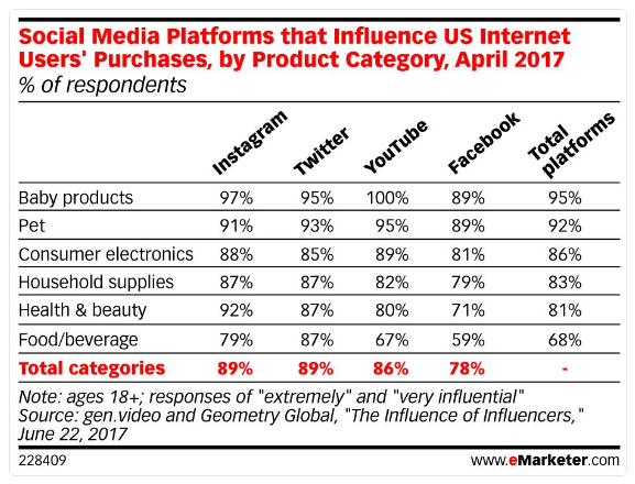Twitter Turns Increasingly Influential (Private:TWTR-DEFUNCT-1359 ...