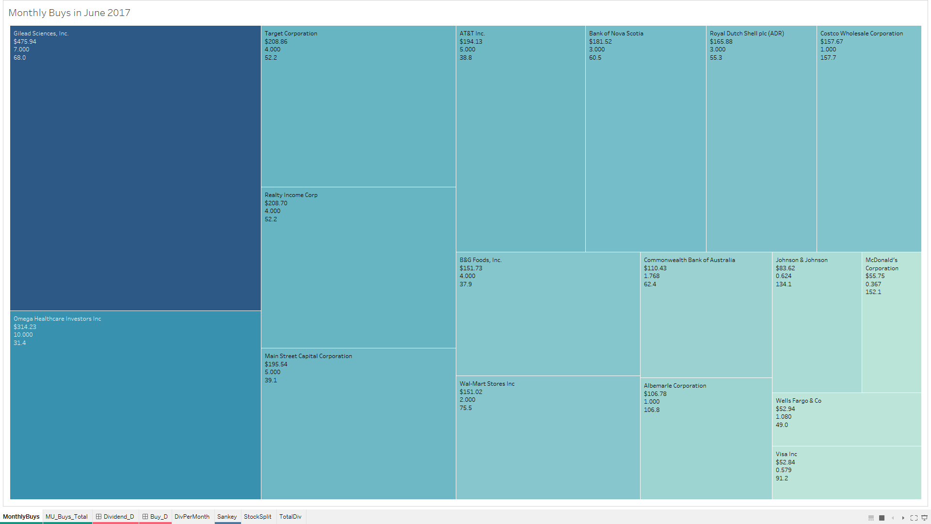 My Journey Towards Financial Independence: 72 Stock June Portfolio ...