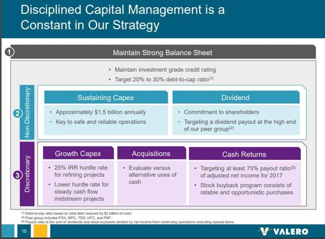 Valero Energy In Q2: The Growth Continues (NYSE:VLO) | Seeking Alpha