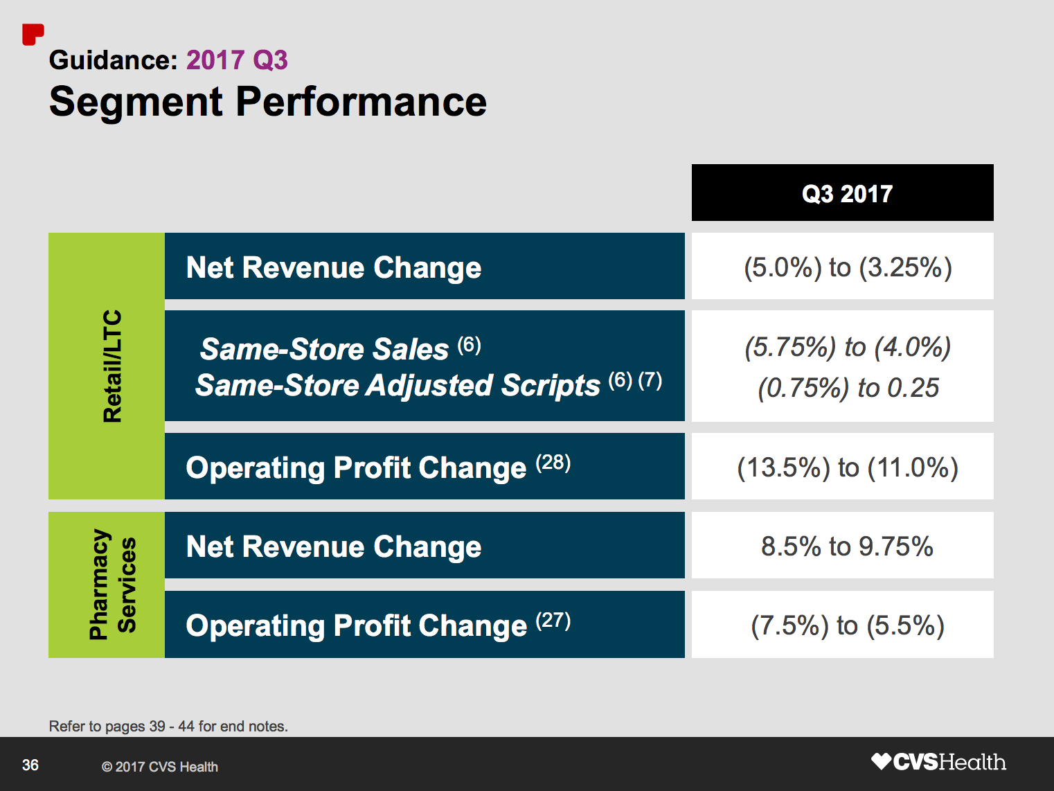 CVS's Second Quarter: A Tale Of Two Segments (NYSE:CVS) | Seeking Alpha
