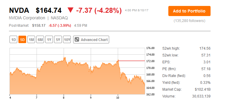 Nvidia Beats Estimates - And Sells Off (NASDAQ:NVDA) | Seeking Alpha