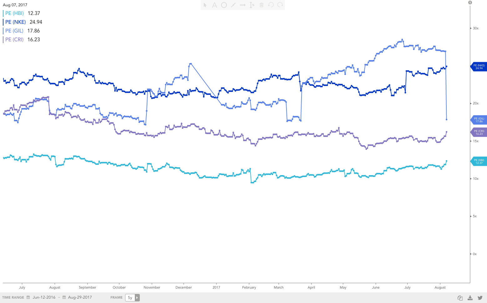 Hanesbrands: Fresh New Face, Same Good Old Stock (NYSE:HBI) | Seeking Alpha
