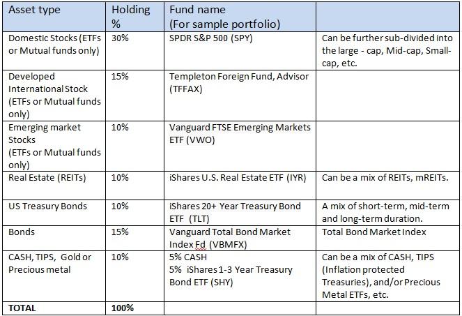 Retirement Portfolio: 3 Strategies, Which One Is Right For You ...