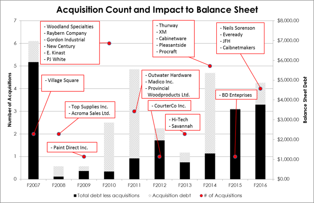 Richelieu: A Deeper Look At A Strong Dividend And Growth Player ...
