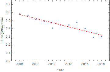NetEase: Priced To Perfection? | Seeking Alpha