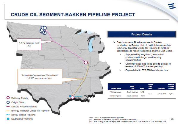Energy Transfer Partners Pipeline – MGNAR