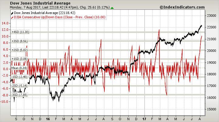 Complacency Continues As Warnings Mount | Seeking Alpha