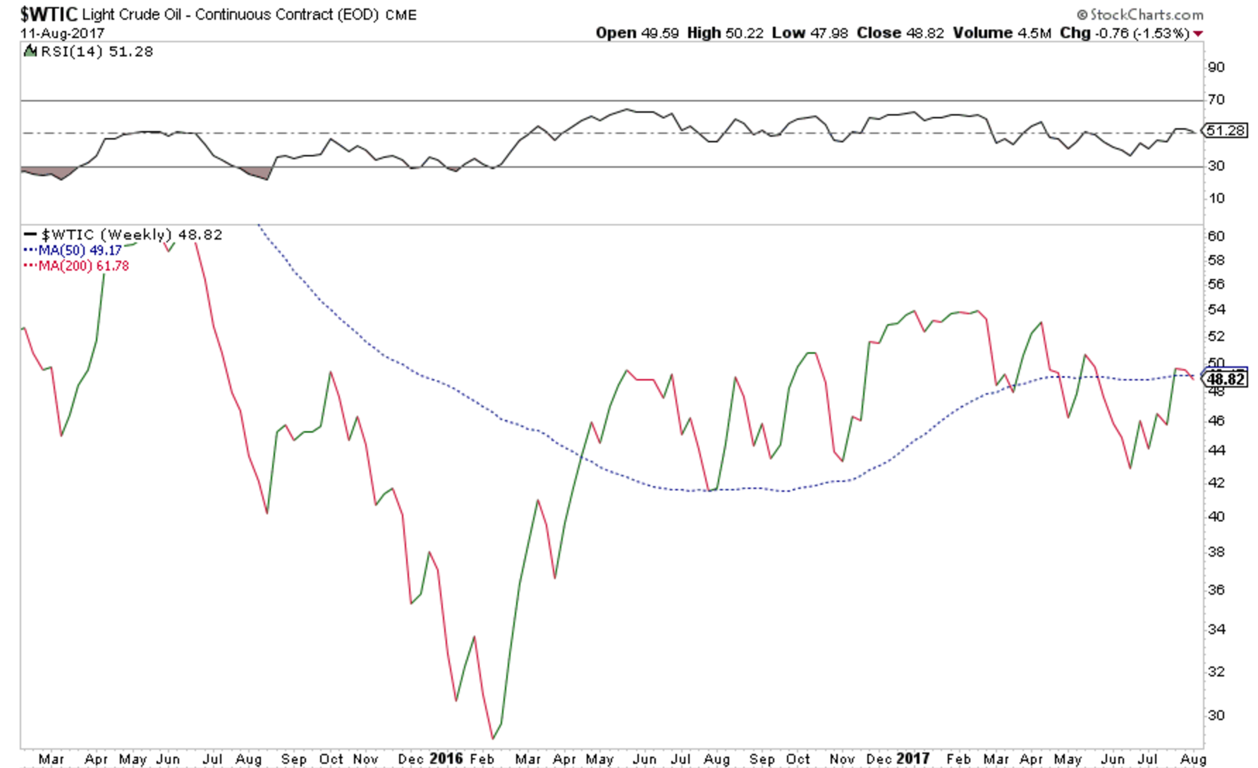 Weekly Oil Markets Recap - Energy Is The 'Rodney Dangerfield' Sector ...