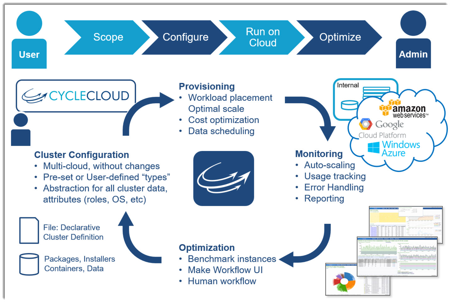 Microsoft Acquires Cycle Computing For HPC Cloud Orchestration (NASDAQ ...