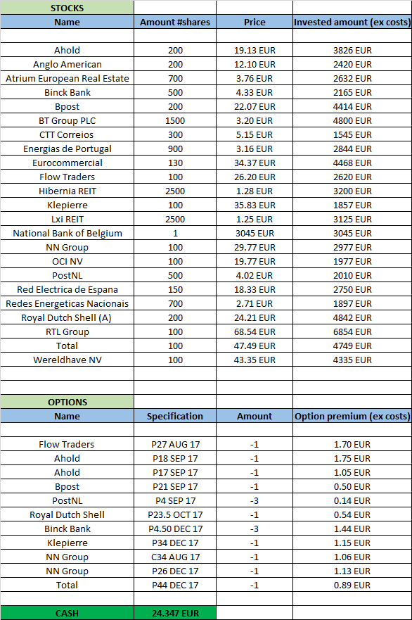 The Nest Egg Portfolio: Is Royal Dutch Shell's Generous Dividend Yield ...