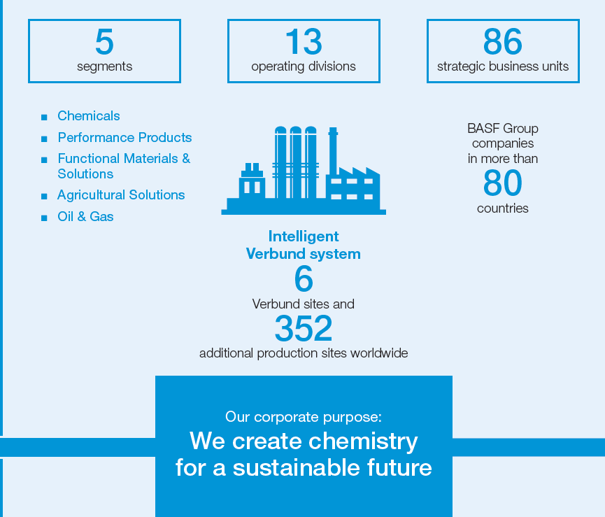 BASF Is Now Probably Stronger Than Ever Before - BASF SE (OTCMKTS:BASFY ...