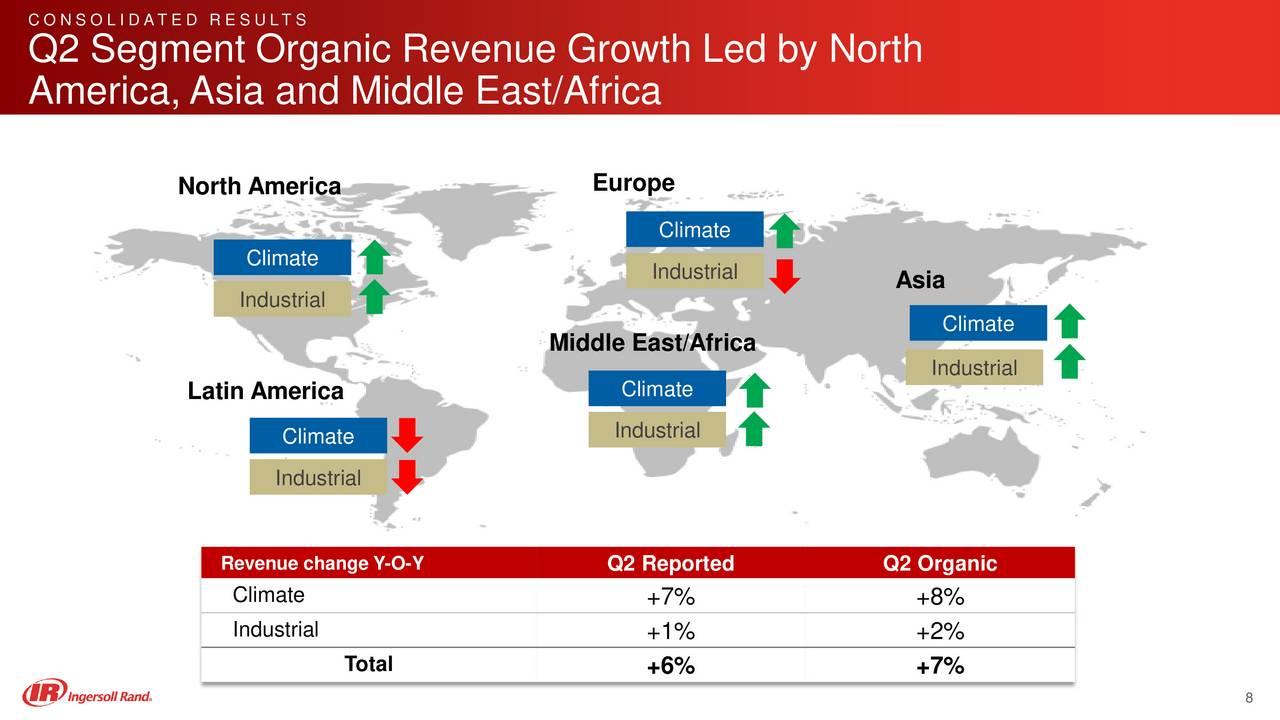 Ingersoll-Rand: Great Return Plus A Dividend Hike (NYSE:IR) | Seeking Alpha