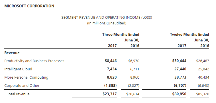 How Risky Is Microsoft? (NASDAQ:MSFT) | Seeking Alpha