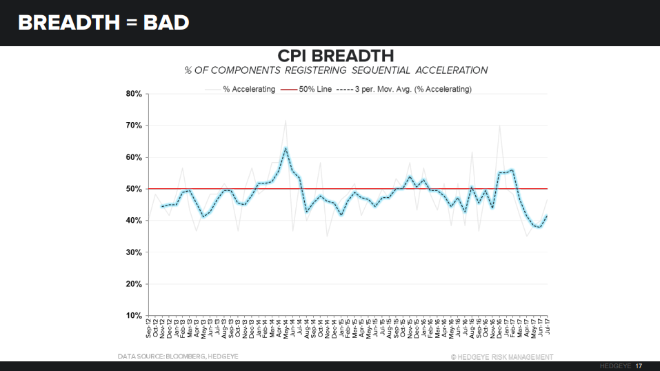 4 Charts: Falling Inflation = Stronger U.S. Growth | Seeking Alpha