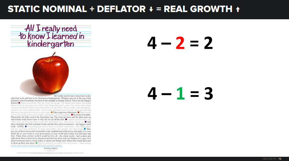 4 Charts: Falling Inflation = Stronger U.S. Growth | Seeking Alpha