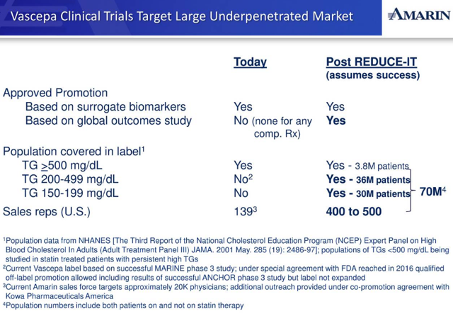 The Fish Market: What Is Amarin Worth? (NASDAQ:AMRN) | Seeking Alpha