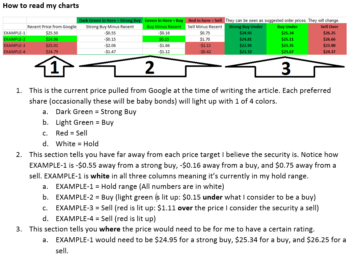 Fat 8.5% Dividend Yields From Preferred Shares (NYSE:ACR) | Seeking Alpha