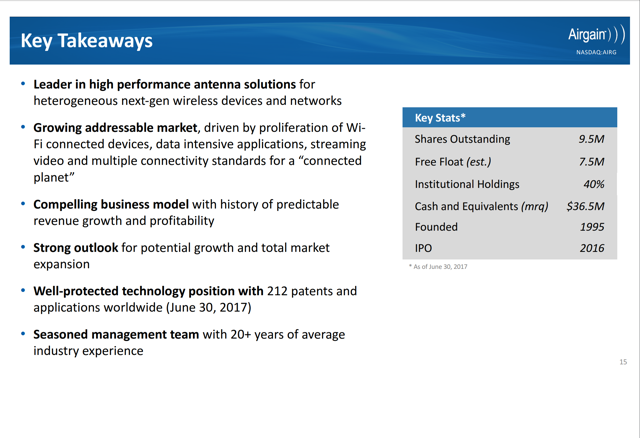 Aim For Airgain (NASDAQ:AIRG) | Seeking Alpha