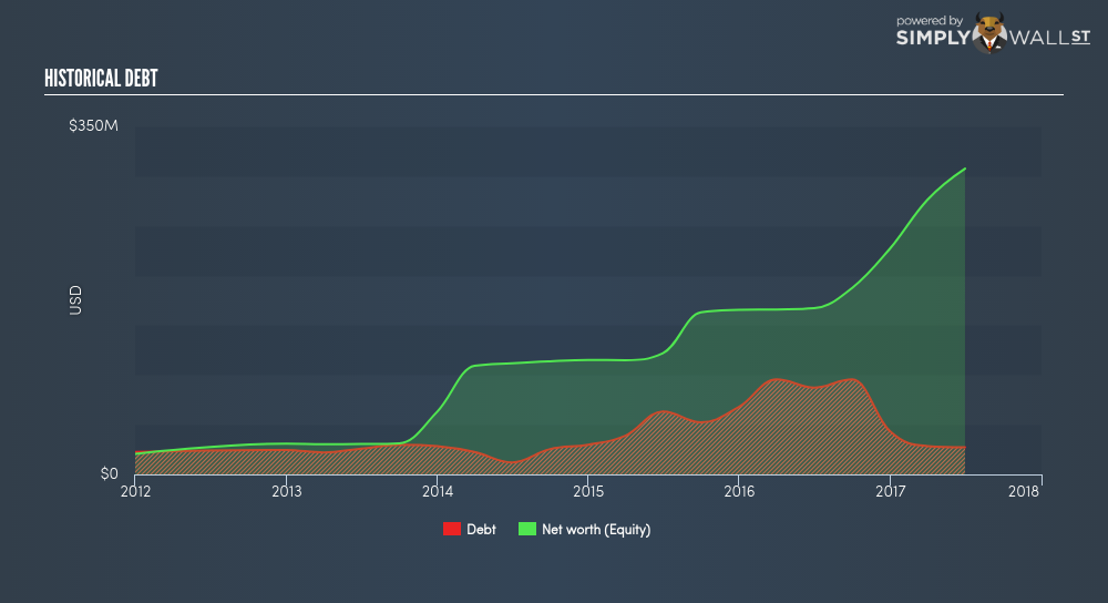Applied Optoelectronics: High Upside Potential (NASDAQ:AAOI) | Seeking ...
