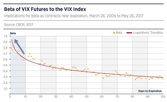 'MAXing' Long VIX Exposure? (BATS:VMAX) | Seeking Alpha