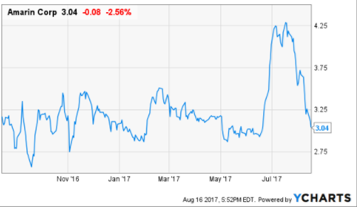 Commentary On Consonance Capital Positions Of Interest | Seeking Alpha