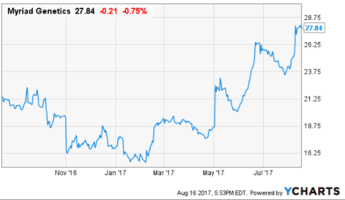 Commentary On Consonance Capital Positions Of Interest | Seeking Alpha