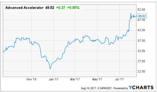 Commentary On Consonance Capital Positions Of Interest | Seeking Alpha