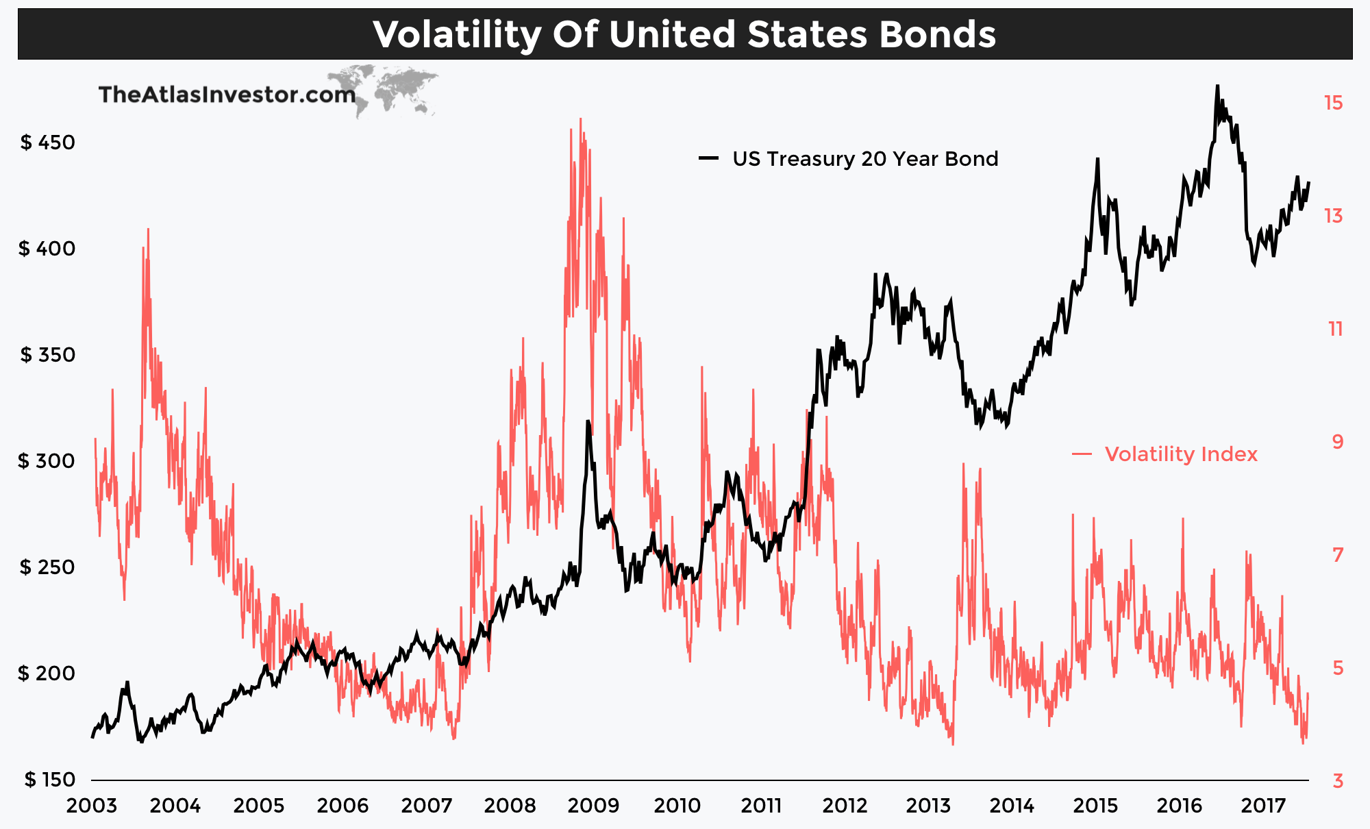 Volatility Rising As Dollar Tries To Bottom | Seeking Alpha