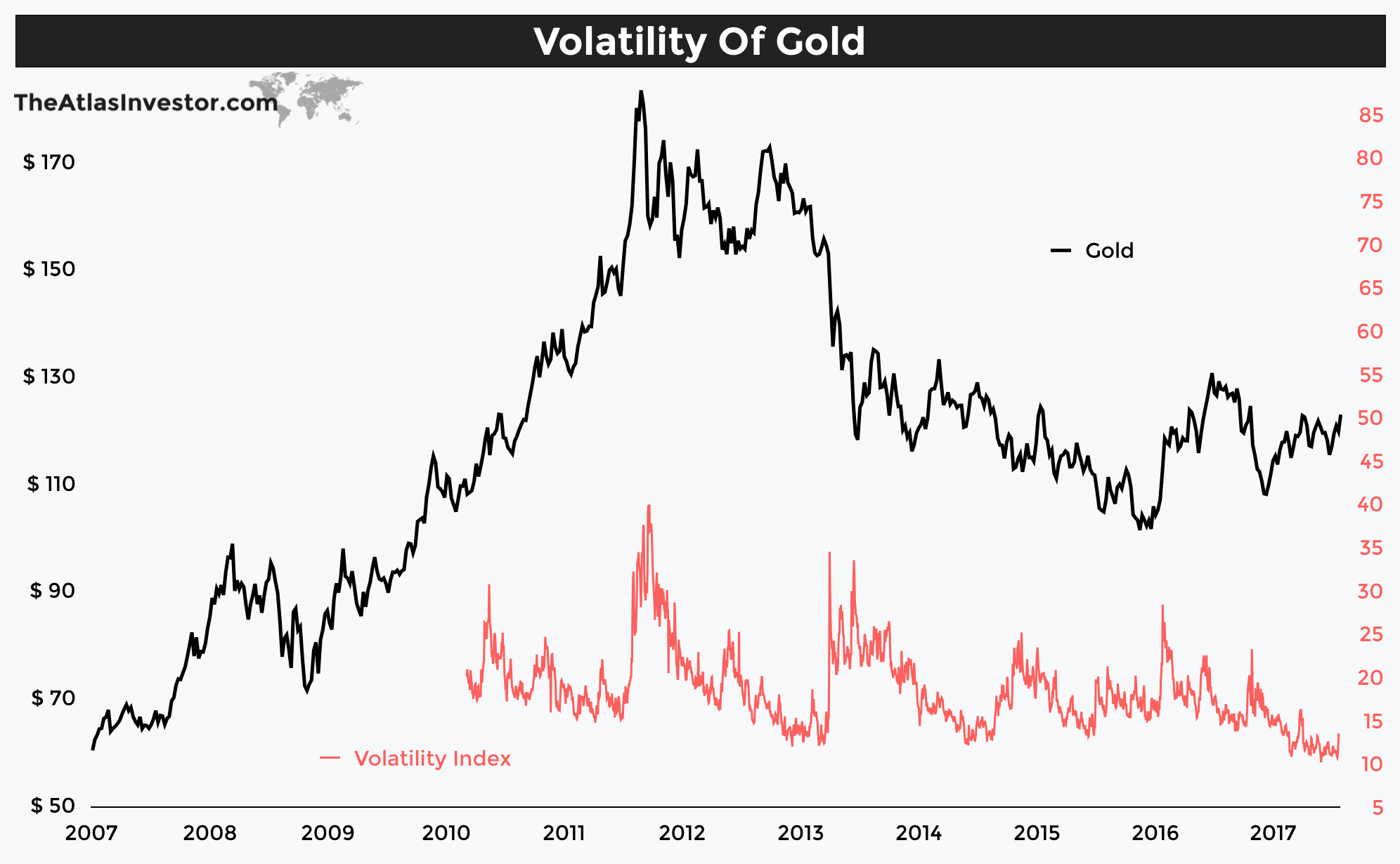 Volatility Rising As Dollar Tries To Bottom | Seeking Alpha