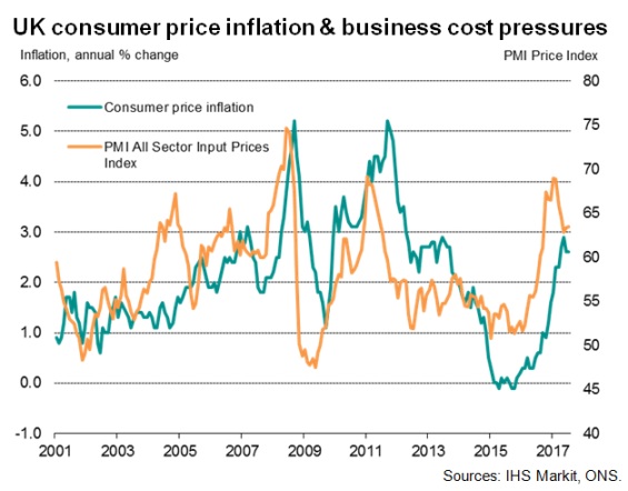 U.K. Inflation Holds Steady, But Further Squeeze On Households Likely ...