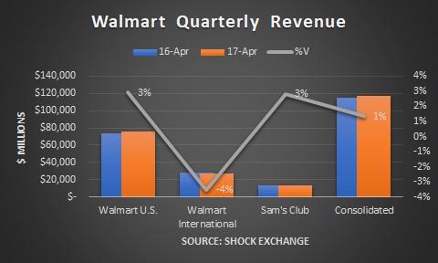 Wal-Mart Earnings Preview (NYSE:WMT) | Seeking Alpha