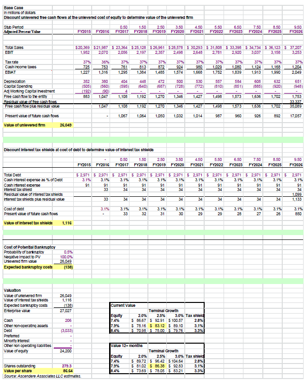 Dollar General Corporation: Competing Successfully Against Wal-Mart ...
