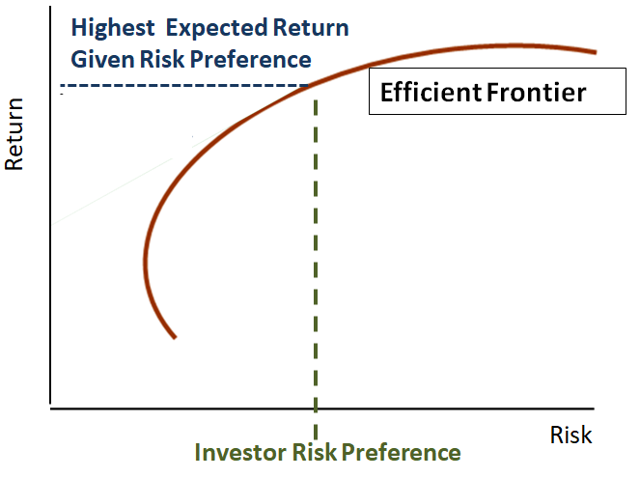 Broken Models: Model Portfolios Need Repair | Seeking Alpha