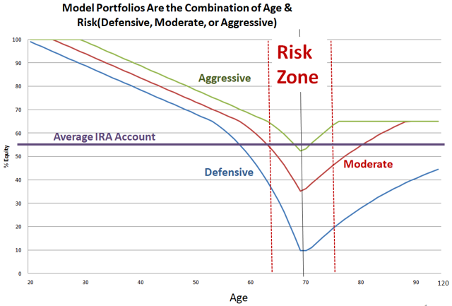 Broken Models: Model Portfolios Need Repair | Seeking Alpha